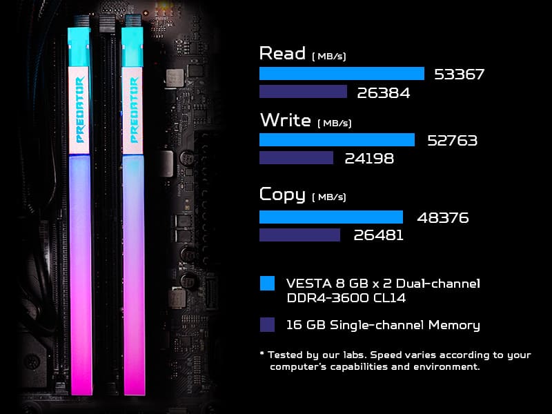 Acer Predator Vesta DDR4 RGB RAM